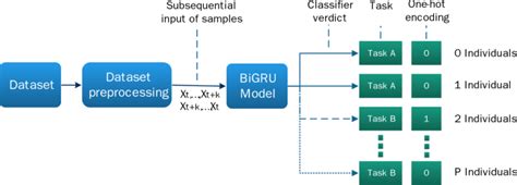 Ubiquitous Multi Occupant Detection In Smart Environmentsneural Computing And Applications X Mol