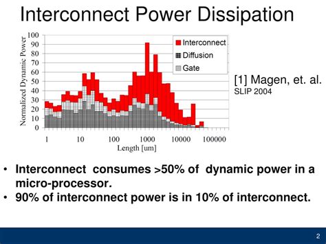 Ppt A Charge Pump Based Receiver Circuit To Reduce Interconnect Power