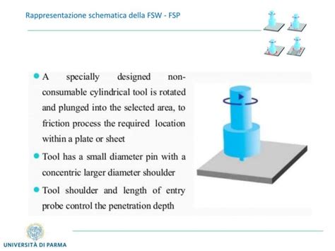 Friction Stir Welding Fsw E Friction Stir Processing Fsp Ppt