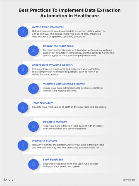 How To Automate Medical Data Extraction In Healthcare