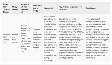 Table 1 From The Ability Of First Aid Providers To Recognize