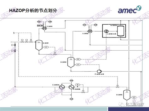 ppt│阿美科工程公司危险与可操作性分析 hazop 培训课件，含实操！ 技术邻