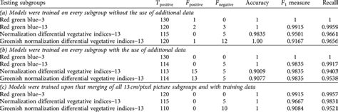 Mask Regional Cnn Segmentation Effectiveness Model For Olive Tree Crown Download Scientific