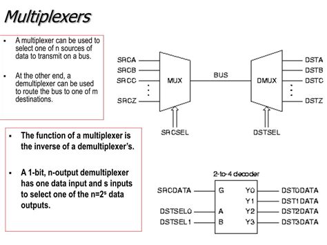 Ppt Useful Combinational Basic Blocks In Vhdl Powerpoint Presentation Id713105