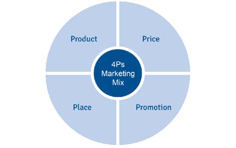 Stp Marketing Segmentation Targeting And Positioning Guide Dashly