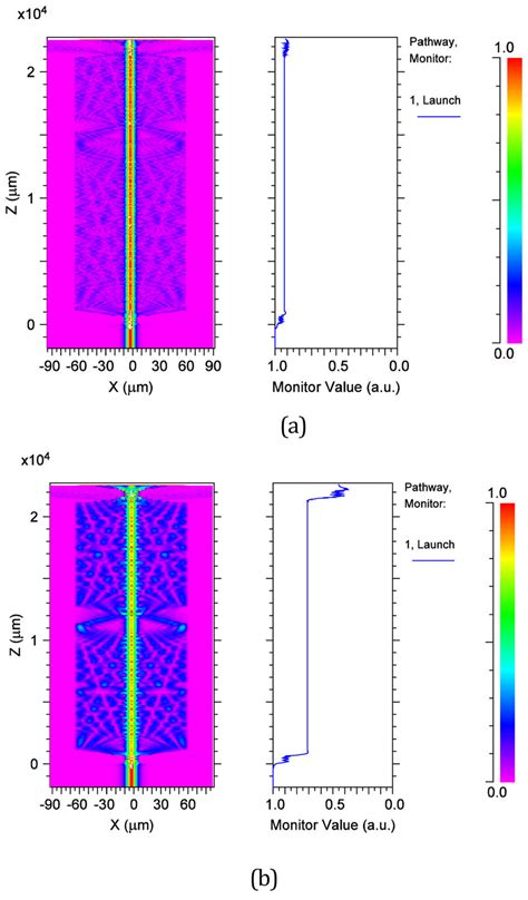 Contour Map Of Light Field Distribution When Light Propagates Through Download Scientific