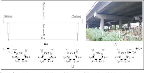 Figure 1 From Structural Health Monitoring Data Cleaning Based On
