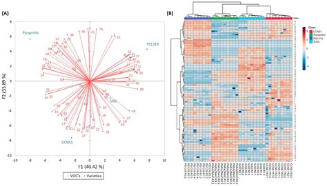 Optimization Of Hs Spmegc Ms Method For Determining Volatile Organic Compounds And Sensory