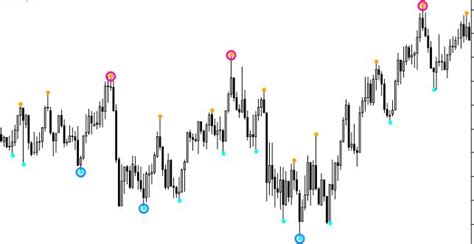 Zigzag Arrow Indicator For Mt4