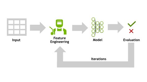 cuda pro tip optimize for pointer aliasing nvidia technical blog