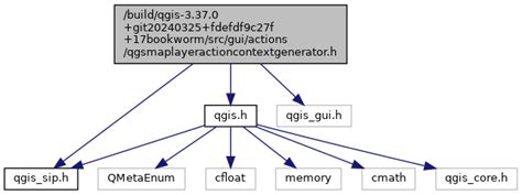 Qgis Api Documentation Build Qgis 3 39 0 Git20241007 699c004a5df