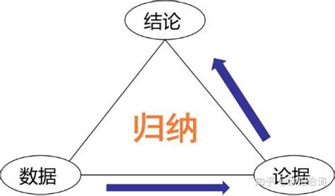 六、逻辑与逻辑思维 知乎