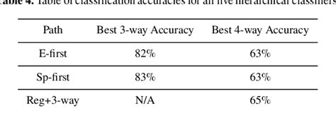 Table 1 From Morphological Classification Of Galaxies With Deep Learning Comparing 3 Way And 4