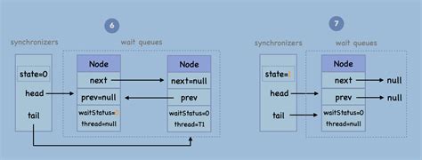 a glimpse of aqs source code juc series