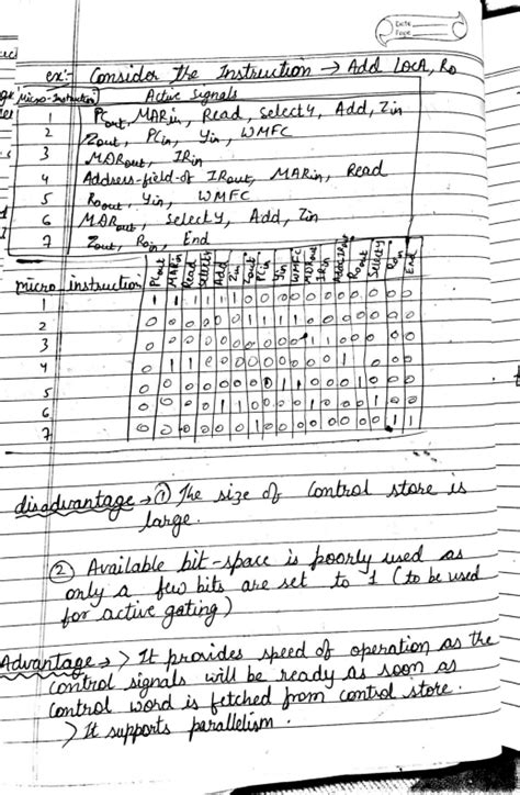 Csa Unit 01 Basic Structure Of Computers Notes Pdf
