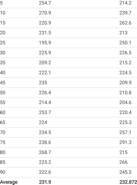 Variation Of Microhardness In The Top And Bottom Surface Of The Deposit Download Scientific