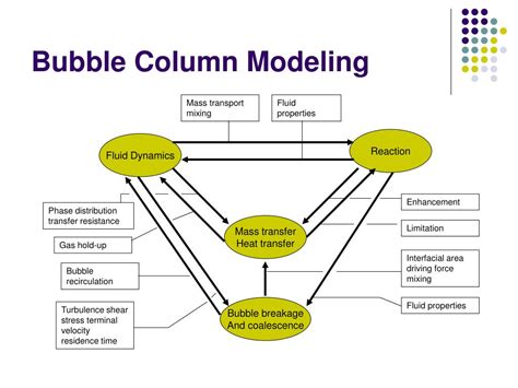 Ppt Bubble Column Reactors Powerpoint Presentation Free Download Id306262