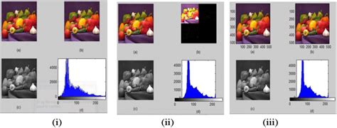 I Dct Ii Dwt And Iii Spiht Performance Evaluations Results For Download Scientific