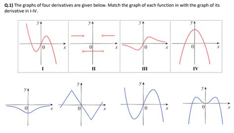 How To Draw The Derivative Of A Graph Quora Atelier Yuwa Ciao Jp