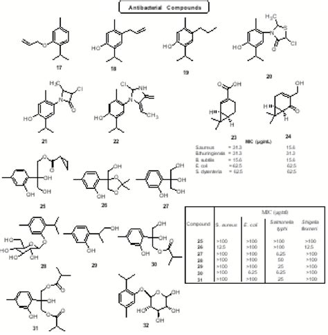 Representative Thymol Derivative Containing Antibacterial Activity