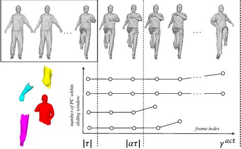 Figure 1 From 3d Mesh Animation Compression Based On Adaptive Spatio Temporal Segmentation