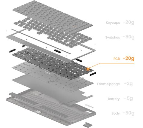 Lofree Edge Preheat