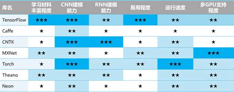 Keras与tensorflow的简要基础transflow的kares Csdn博客