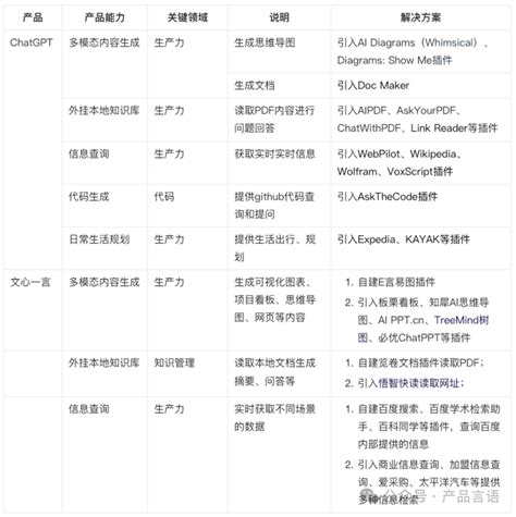 什么是大模型的插件以及如何使用 腾讯云开发者社区 腾讯云
