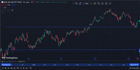 What Are Forex Trading Charts And How Do You Read Them Vantage