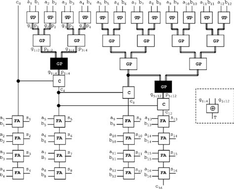 16 Bit Cellular Cla Adder Download Scientific Diagram