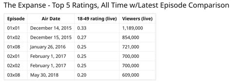 How To Embed Jupyter Notebook Into Medium Posts In Three Steps 1 2 3 By Vera Chernova Medium