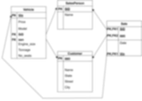Solution Database Concepts Schemadrawio Studypool