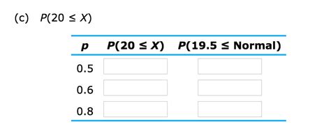 Solved Let X Have A Binomial Distribution With Parameters