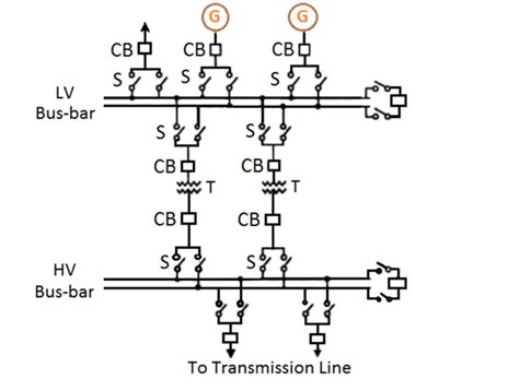 What Is Electrical Busbar Types Advantages Disadvantages