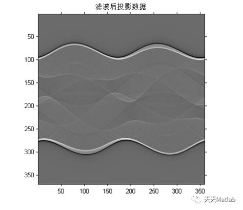 【图像重建】基于fdk算法实现图像重建附matlab代码fdk重建 Csdn博客 【图像重建】基于fdk算法实现图像重建附matlab代码fdk重建 Csdn博客