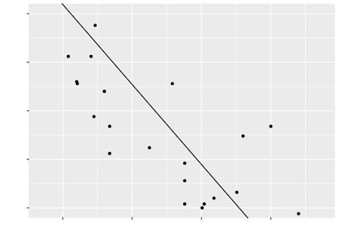 Ggplot Basics Using R For Photobiology