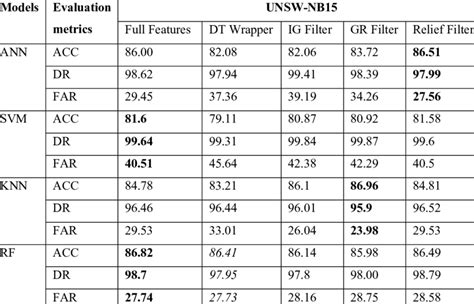 Models Performance Comparisons Download Scientific Diagram