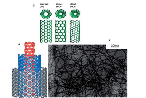 A Structure Of A Multi Walled Carbon Nanotube Made Up Of