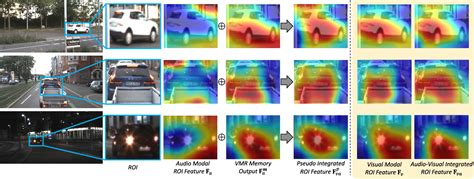 Figure 4 From Enabling Visual Object Detection With Object Sounds Via