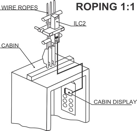 Elevator Overload Sensor Safe And Reliable Overload Protection Rudrra Sensor