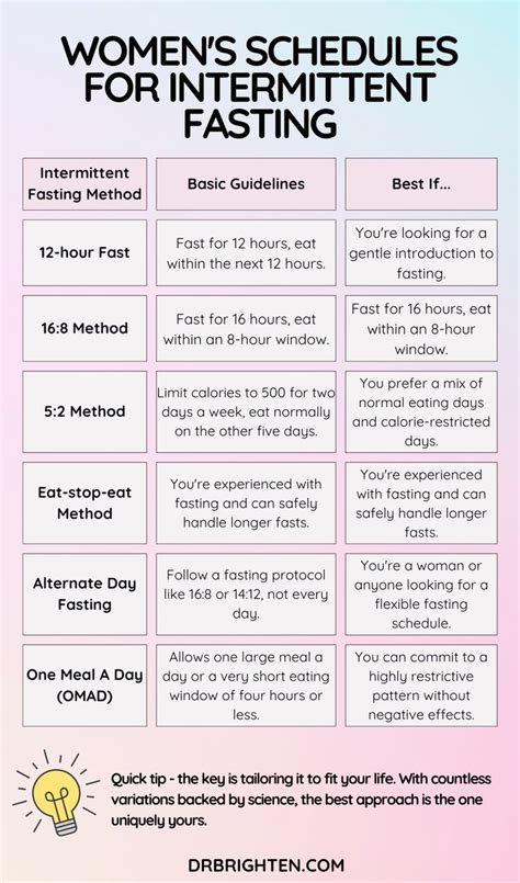 Intermittent Fasting For Women Intermittent Fasting Fasting Diet Fasting Diet Plan