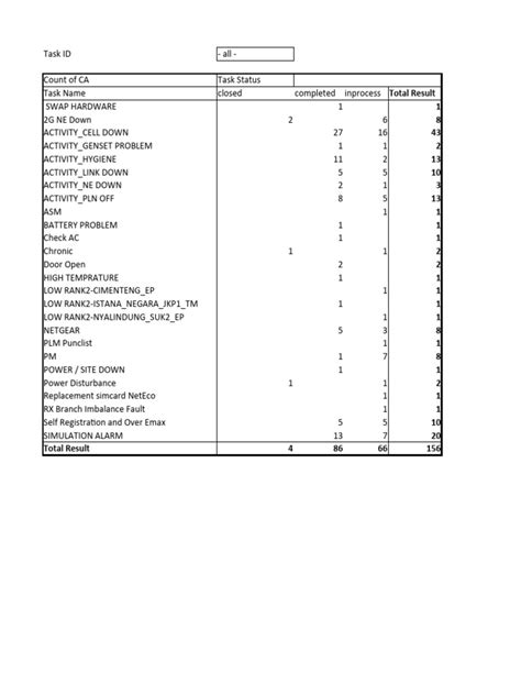 Task Work Advanced Query Template 20240324110236 Pdf