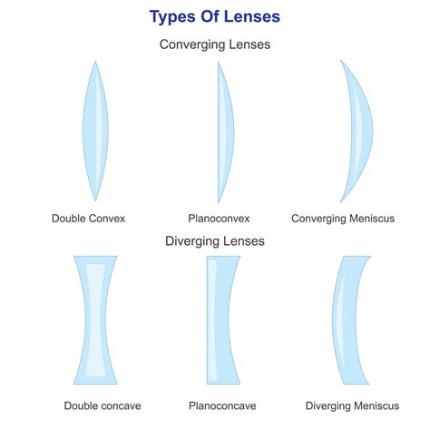 Uses Of Lenses In Physics At Joel Sherwin Blog