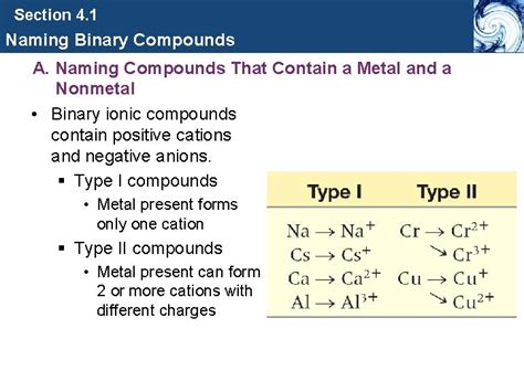 Section Naming Binary Compounds Steven S