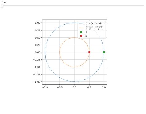 2d General Plotting — Sympy Plotting Backends 400 Documentation