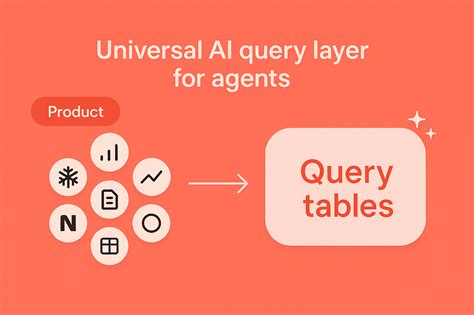 Transforming Csv Files During Data Loading In Snowflake By Sean