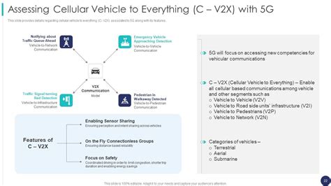Top 10 Telecom Industry PowerPoint Presentation Templates In 2025