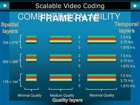 H264svc Video Transmission Over P2p Networks Ppt Download