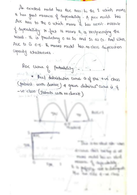 SOLUTION Aoc And Roc Curve Datascience Studypool