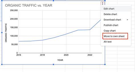 How To Make A Line Graph Or Chart In Google Sheets
